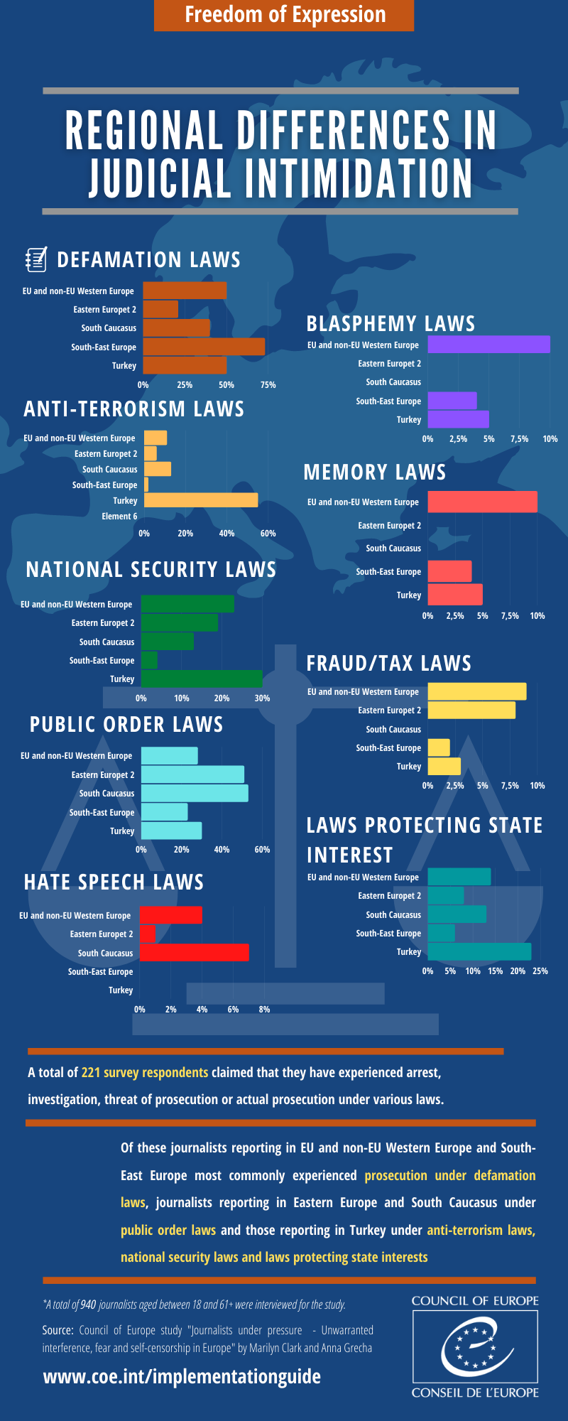 INFOGRAPHIC: Regional differences in judicial intimidation - Freedom of ...
