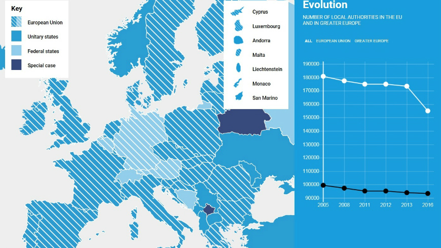 Barometer of Local Institutional Reforms in Europe: a statistics tool ...