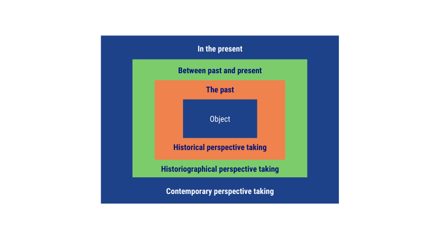Integrating Multiperspectivity in the History Classroom - Newsroom